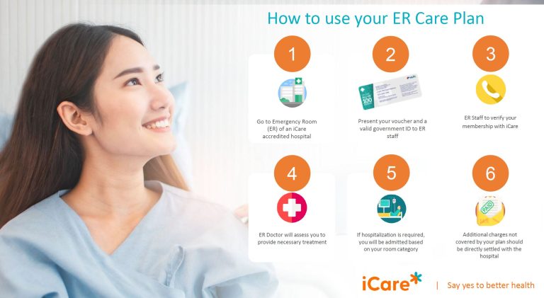 ER Care All-in - HMO Cards Philippines