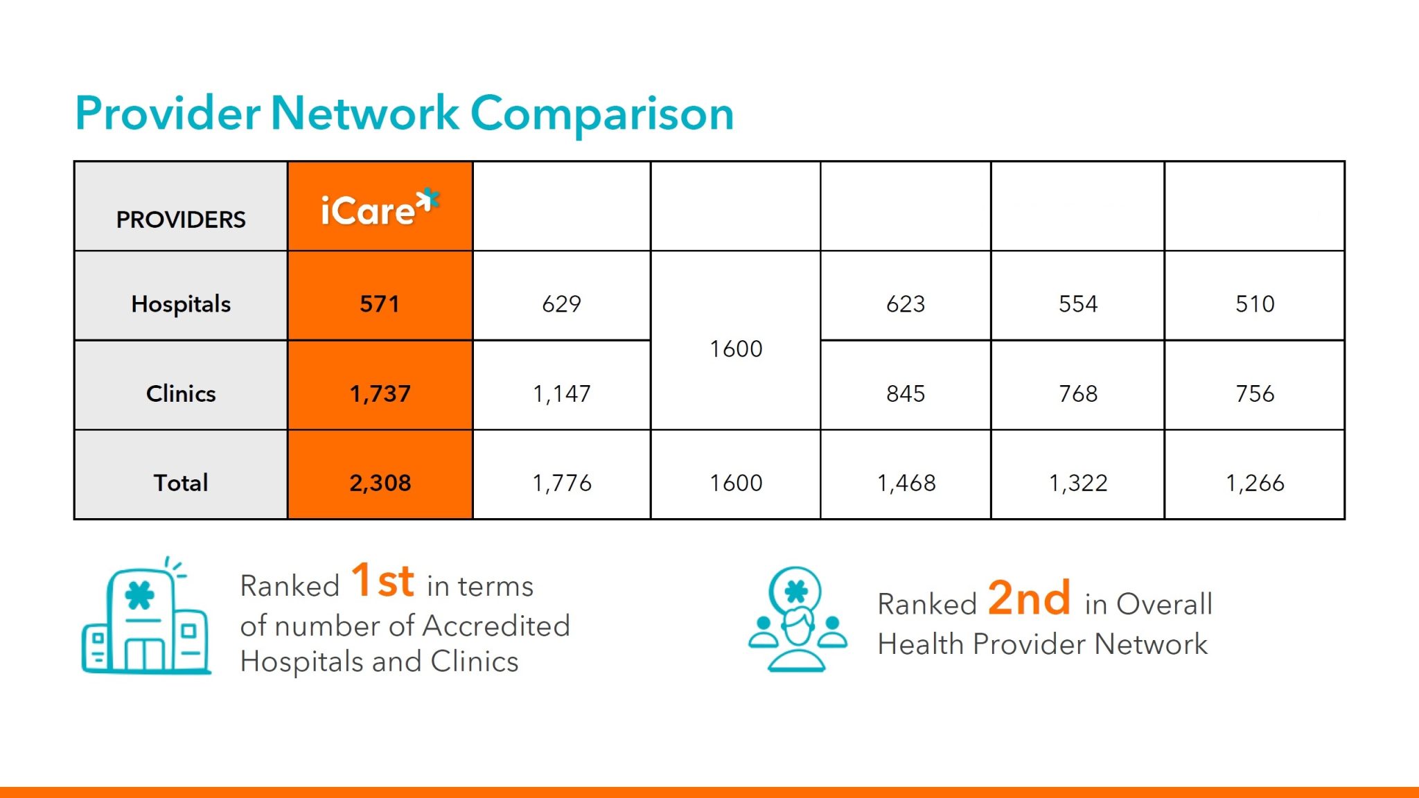 About iCare - HMO Cards Philippines